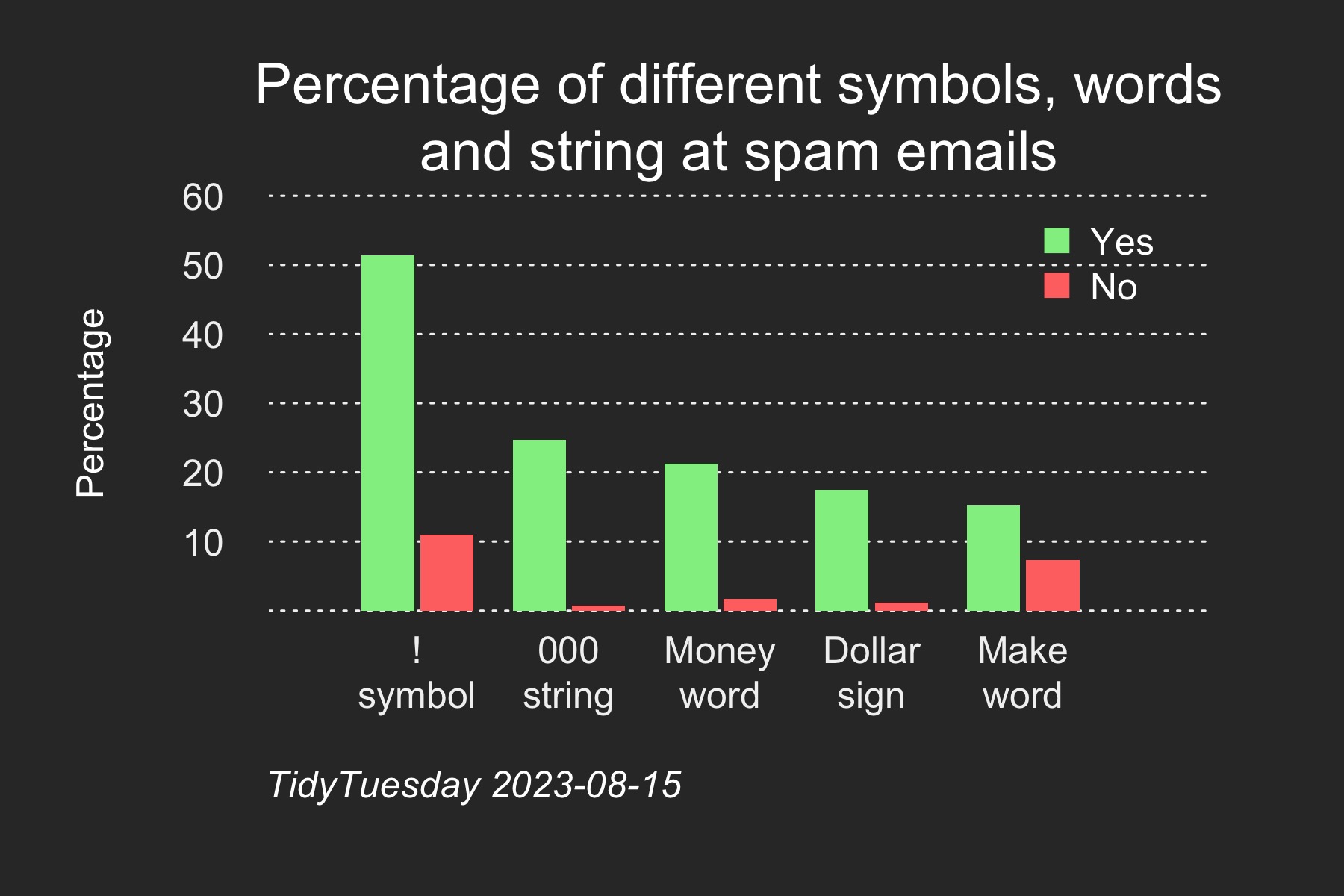 Egoitz’s Page - TidyTuesday