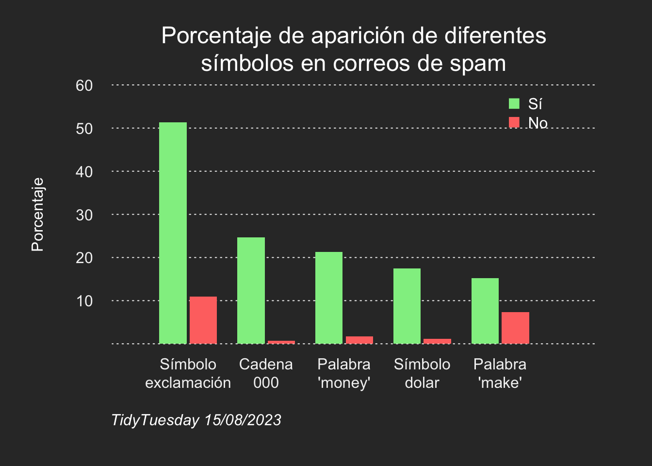 Egoitz’s Page - Símbolos comunes en correos de spam